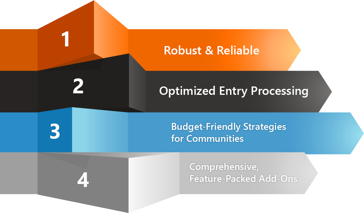 EntranceIQ | (561) 503-4500